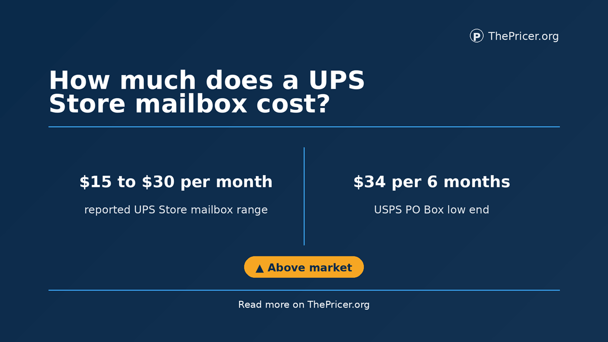 How Much Does A UPS PO Box Cost?