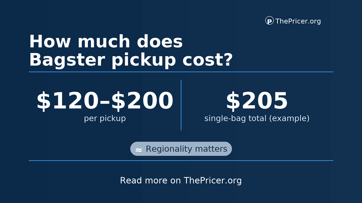 How Much Does A Bagster Pickup Cost?