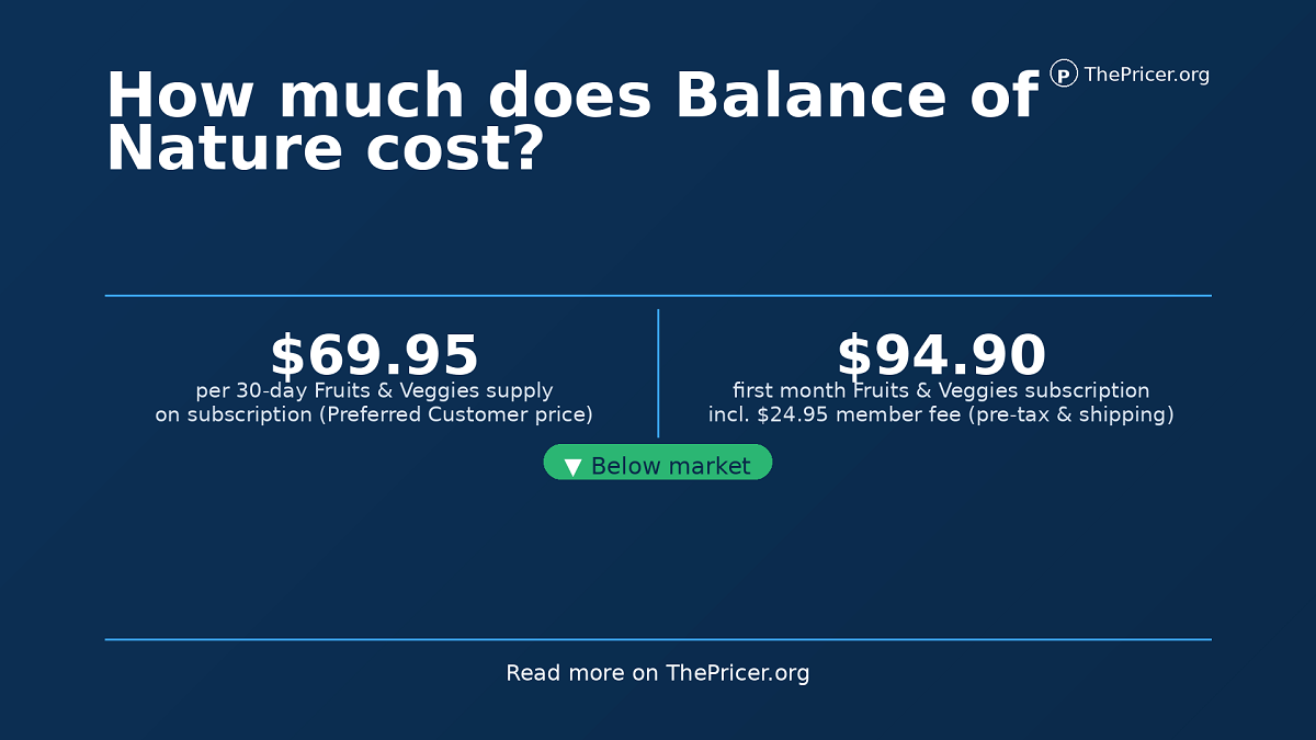 How Much Does Balance Of Nature Cost?
