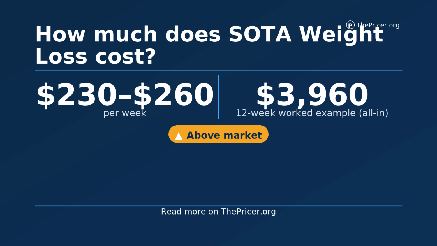Sota Weight Loss Pricing