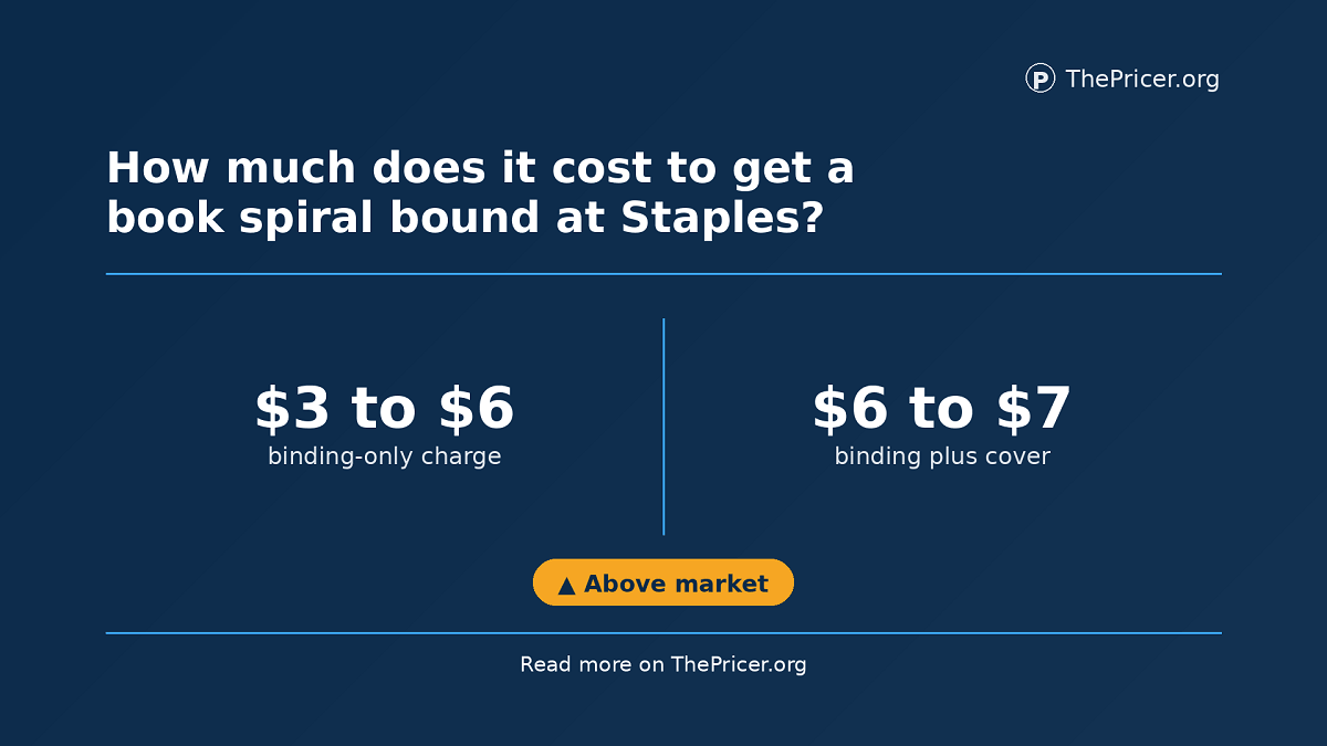 How Much Does It Cost To Get A Book Spiral Bound At Staples?