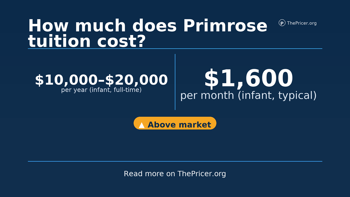 How Much Does Primrose Tuition Cost?