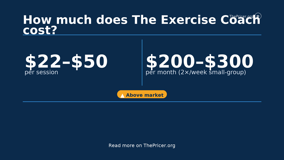 How Much Does The Exercise Coach Cost Per Month?