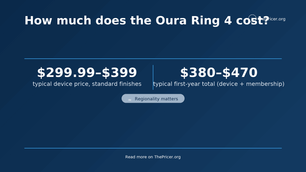 How Much Does The Oura Ring Cost?