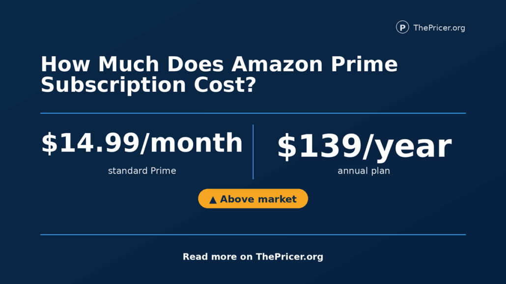How Much Does Amazon Prime Subscription Cost?