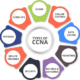How Much Does Cisco CCNA Cost?