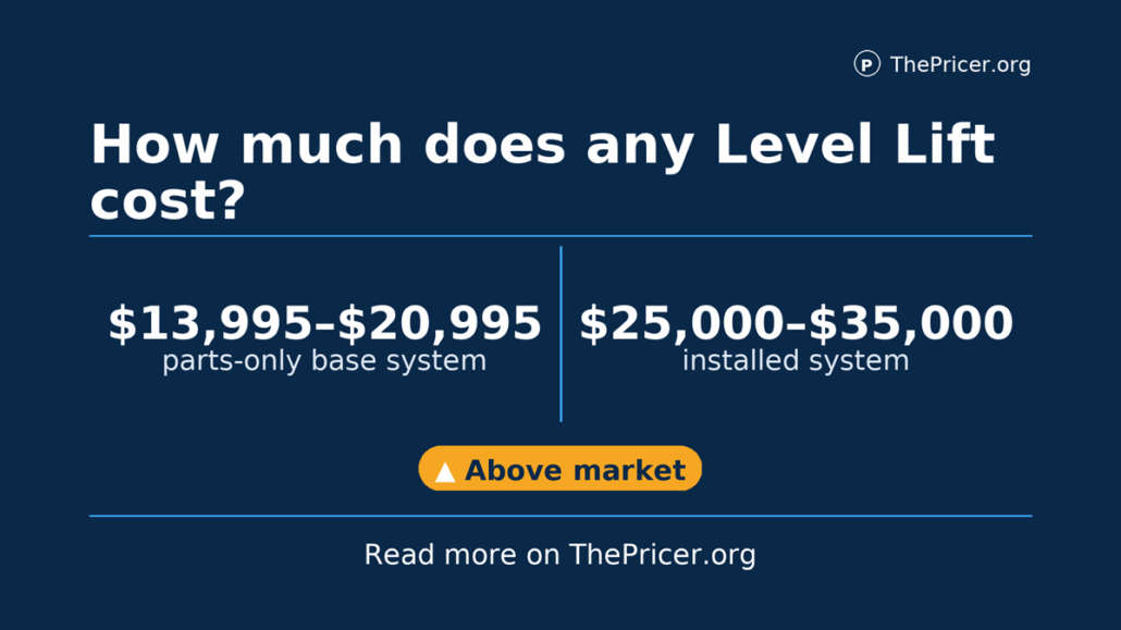 Sitemapcdatahttpsthereferenznethow Much Does An Any Level Lift Costnull