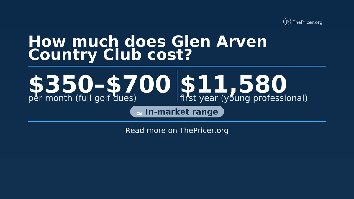 How Much Does Glen Arven Country Club Cost?