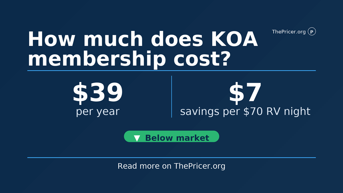 How Much Does KOA Membership Cost?
