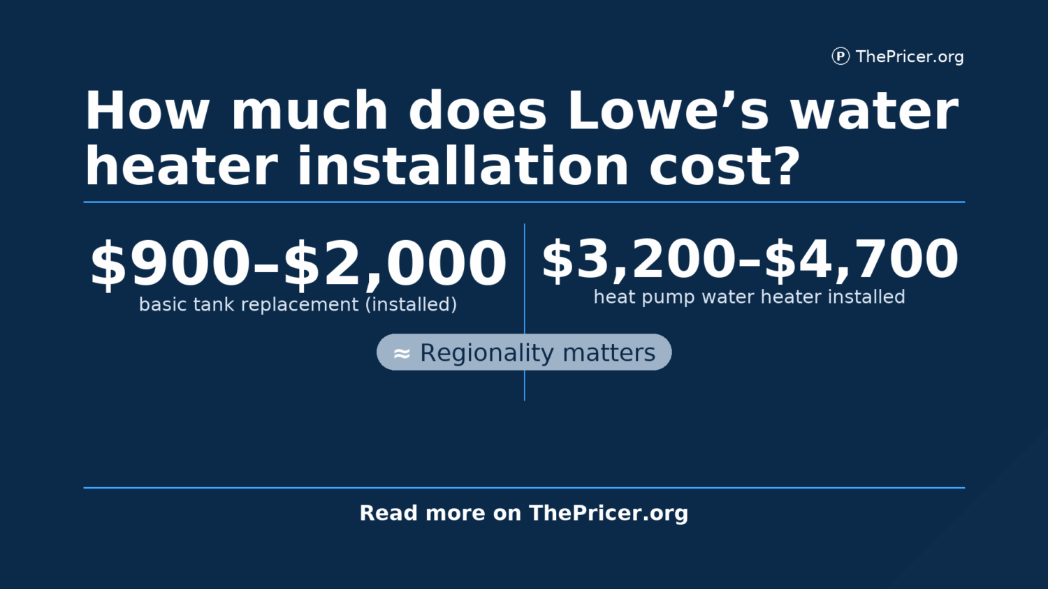 How Much Does Lowe’s Water Heater Installation Cost?
