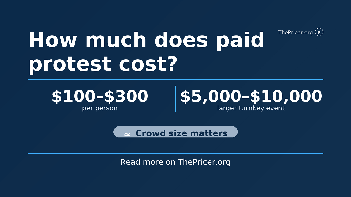 How Much Does Paid Protest/Crowd-on-Demand Service Cost?