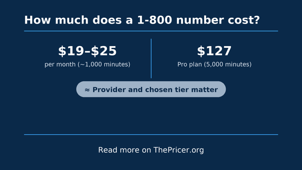 How Much Does A 1-800 Number Cost?