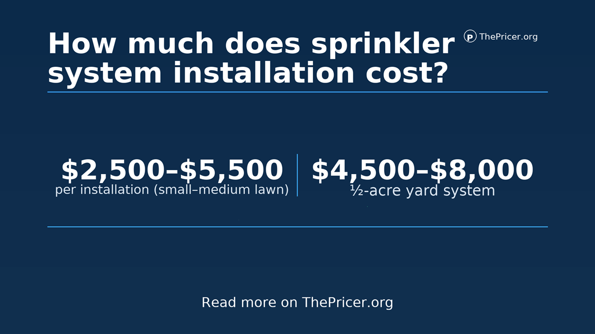 How Much Does Sprinkler System Installation Cost?