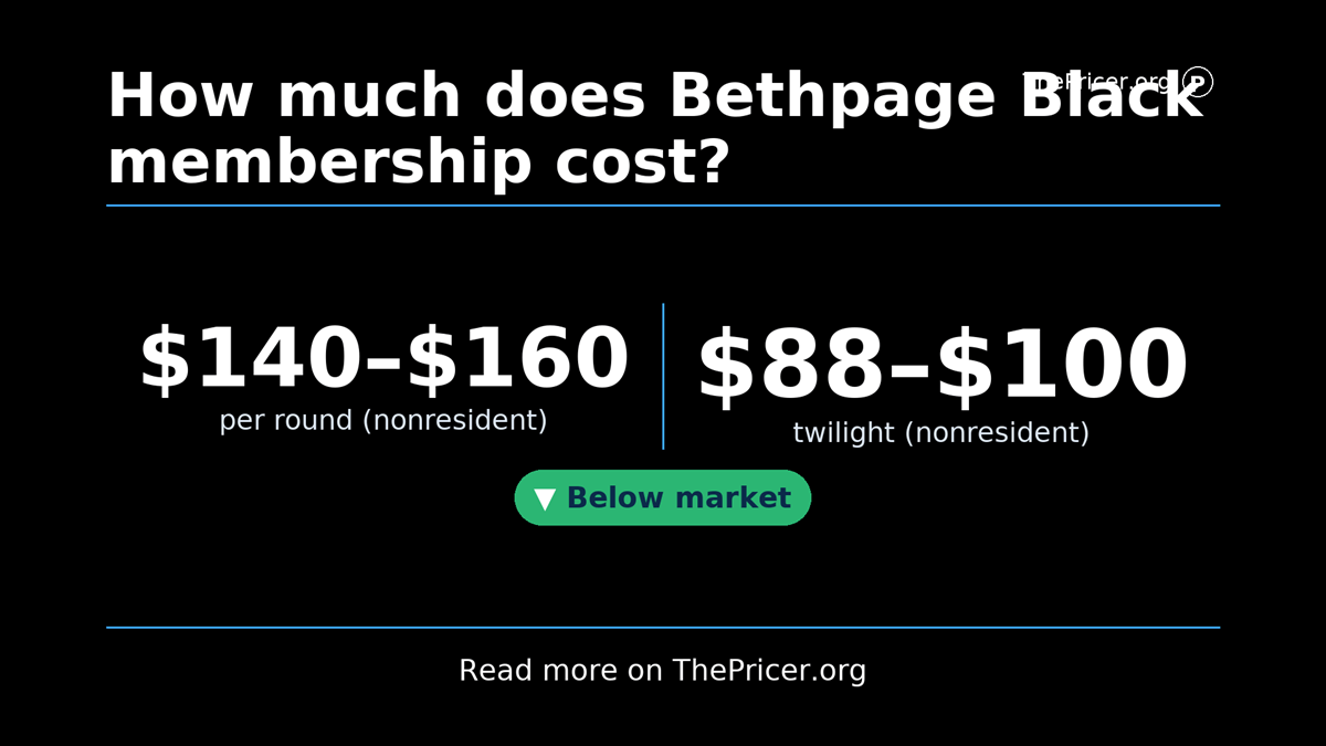 How Much Does Bethpage Black Membership Cost?