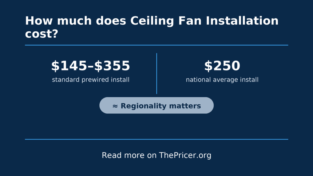 How Much Does Ceiling Fan Installation Cost?