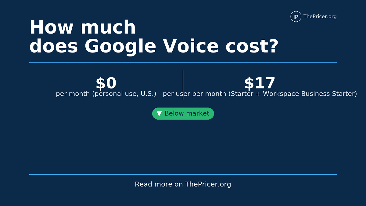 How Much Does Google Voice Cost?