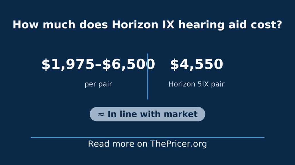 How Much Does Horizon IX Hearing Aid Cost?
