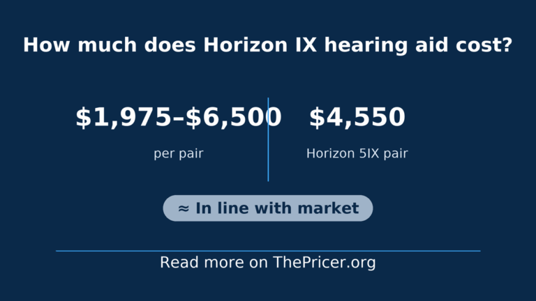 How Much Does Horizon IX Hearing Aid Cost?