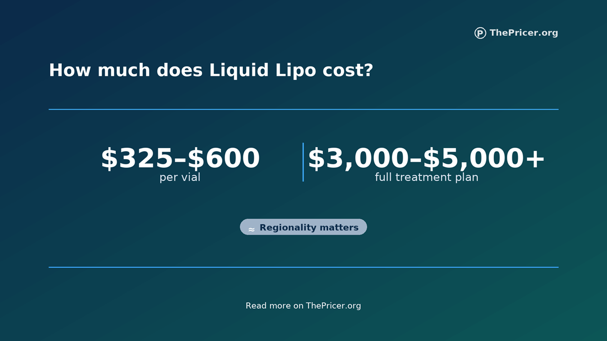 How Much Does Liquid Lipo Cost?