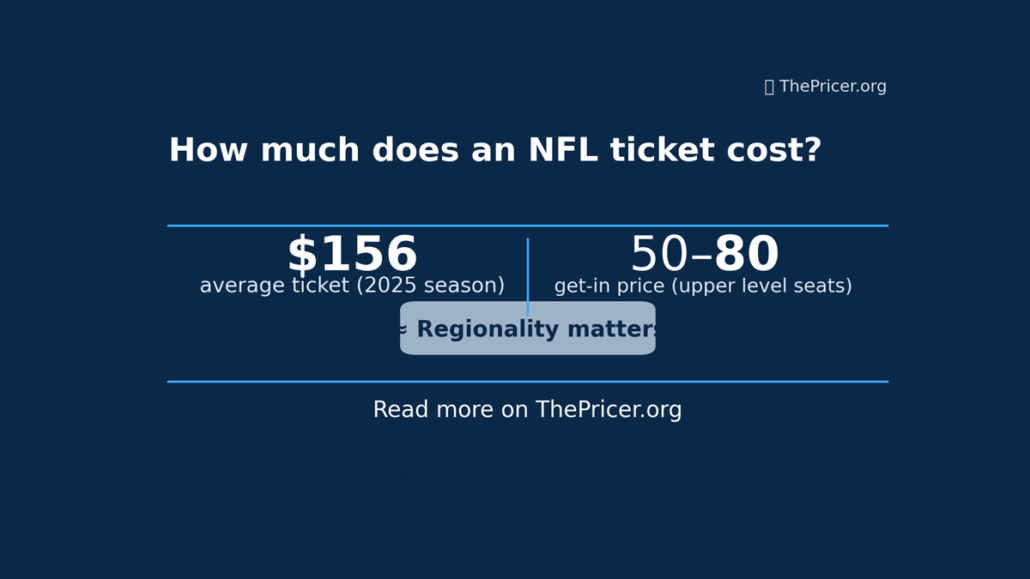How Much Does An NFL Ticket Cost?
