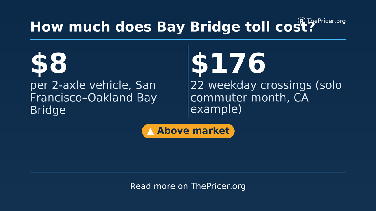 How Much Does Bay Bridge Toll Cost?