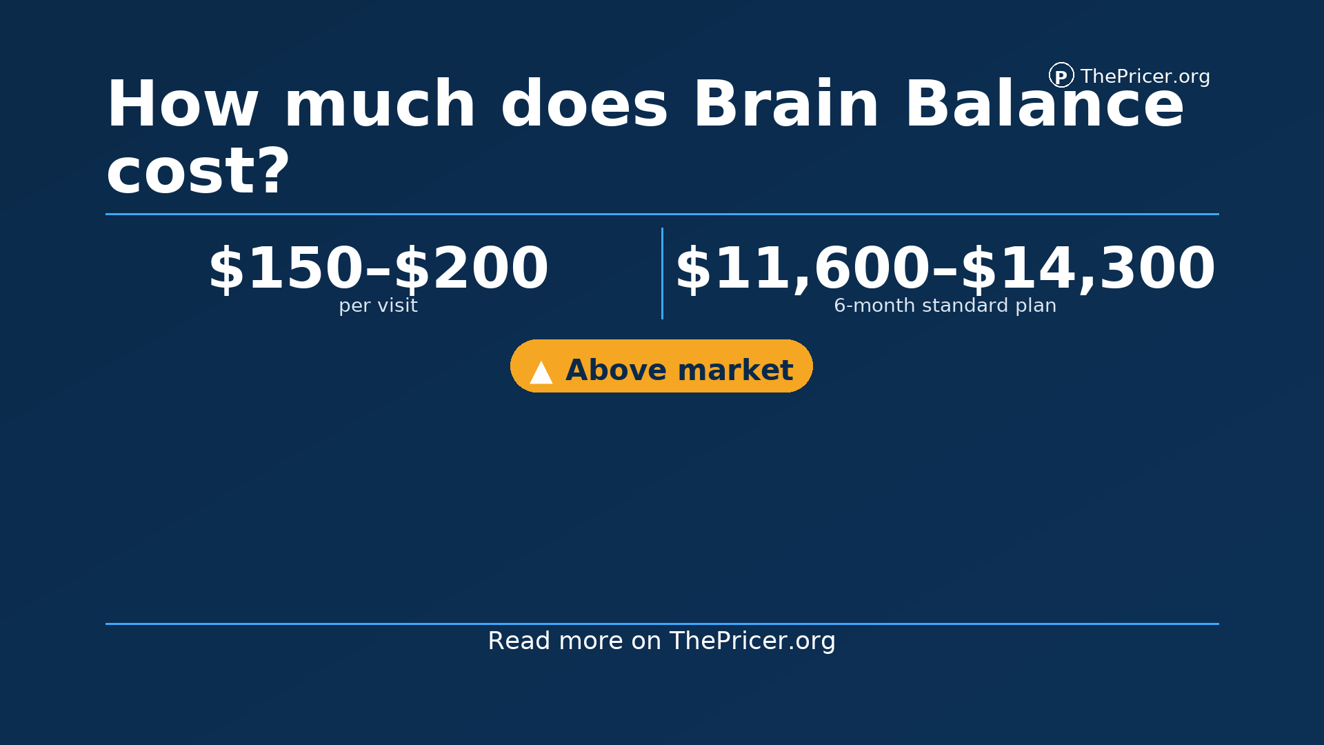 How Much Does Brain Balance Cost
