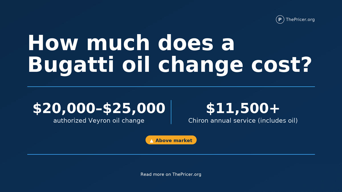 How Much Does A Bugatti Oil Change Cost?