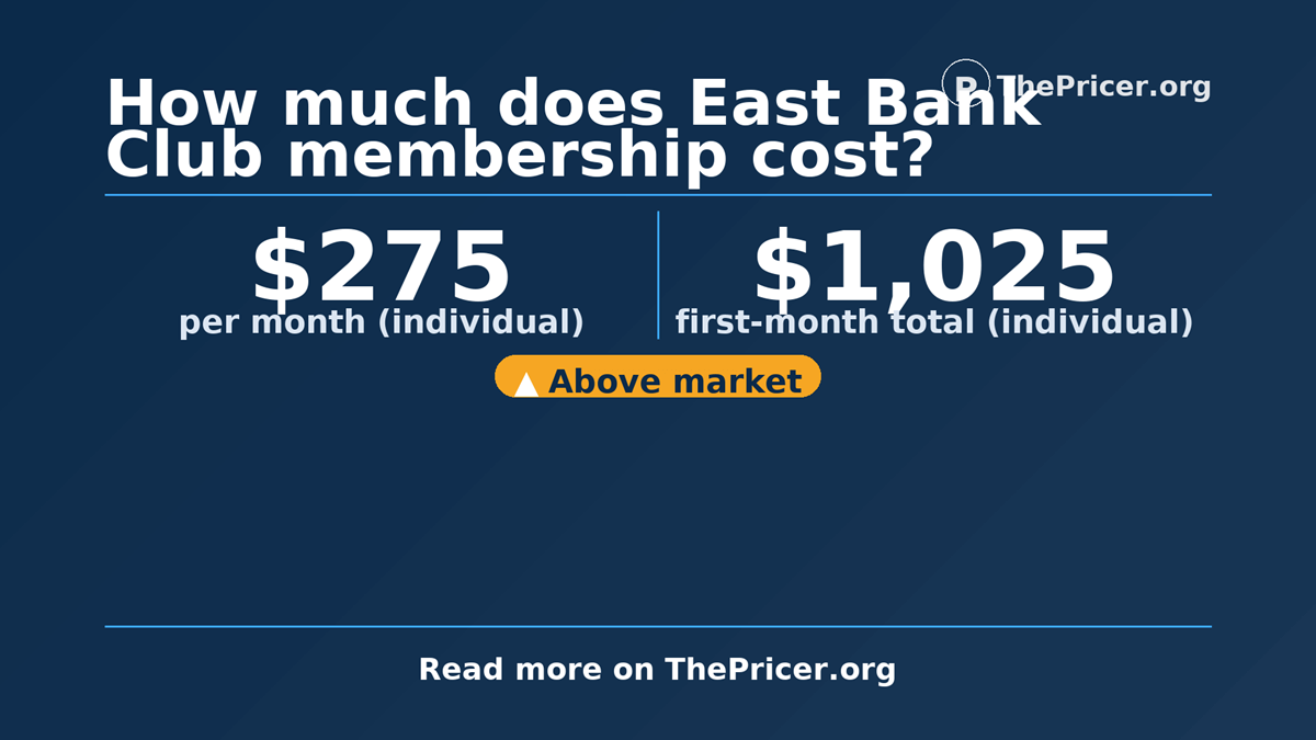 How Much Does East Bank Club Membership Cost?
