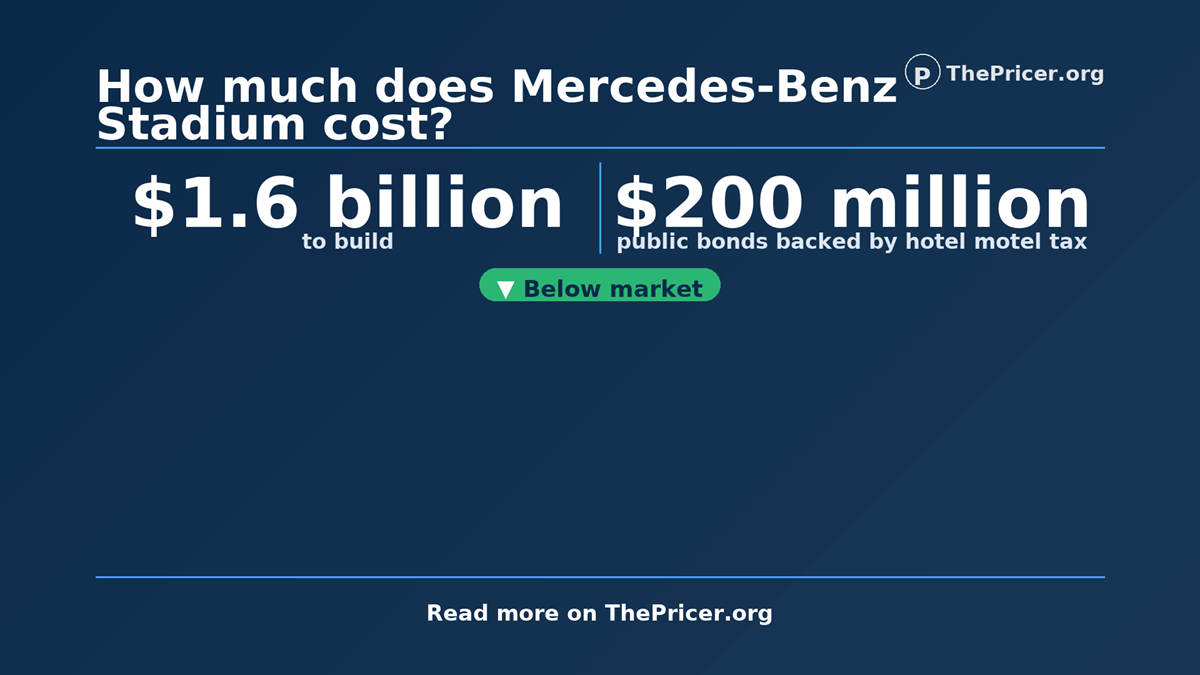 How Much Does The Mercedes-Benz Stadium Cost?