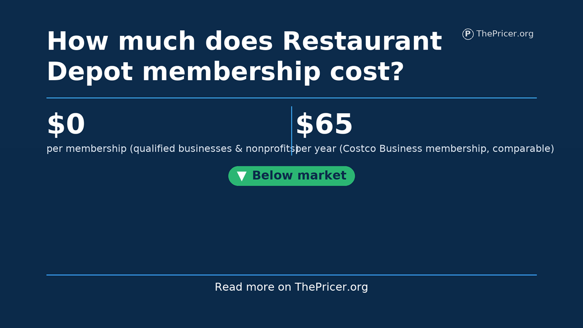 How Much Does Restaurant Depot Membership Cost?