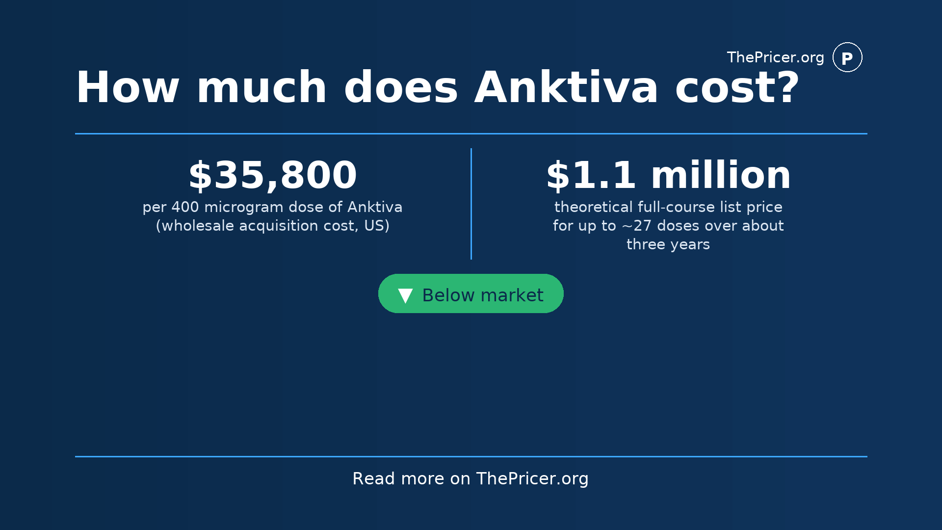 How Much Does Anktiva Cost?