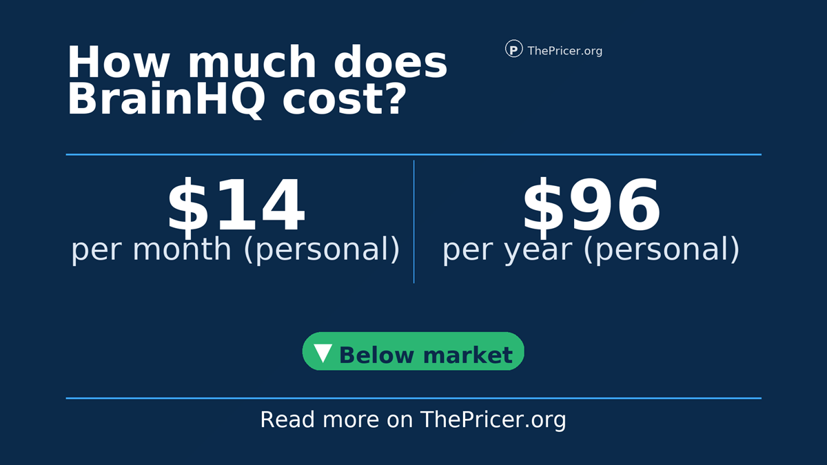 How Much Does BrainHQ Cost?