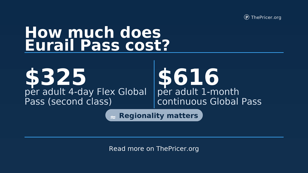 How Much Does An Eurail Pass Cost?
