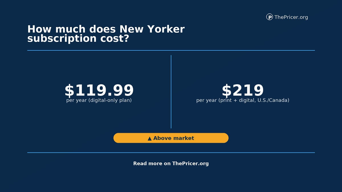 How Much Does New Yorker Subscription Cost?