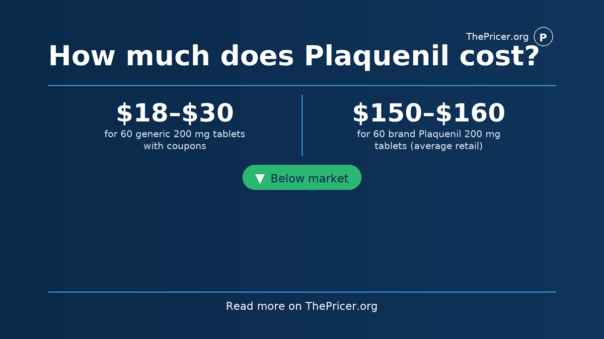 How Much Does Plaquenil Cost?