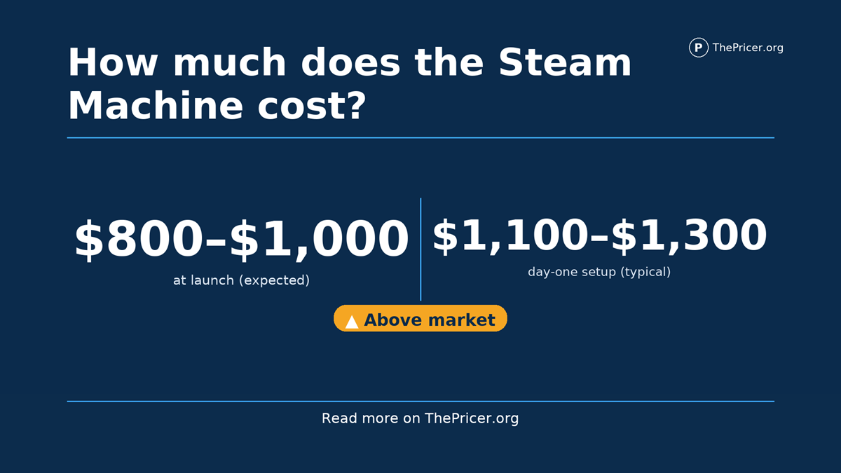 How Much Will The Steam Machine Cost?