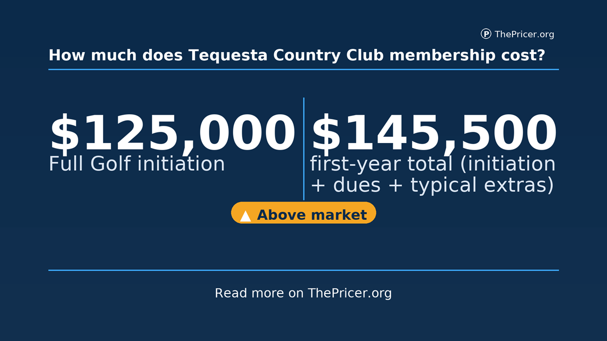 How Much Does A Tequesta Country Club Membership Cost?