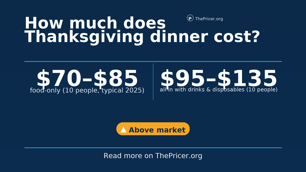 How Much Should The Thanksgiving Dinner Cost?