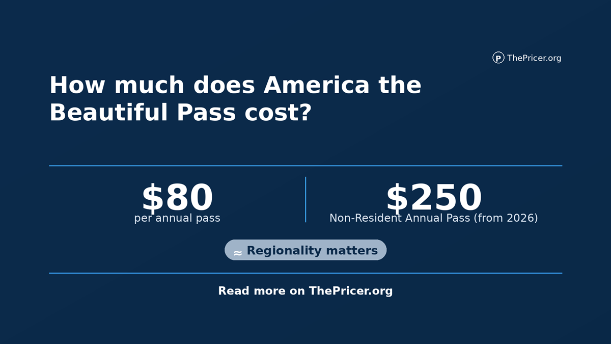 How Much Does The America The Beautiful Pass Cost?
