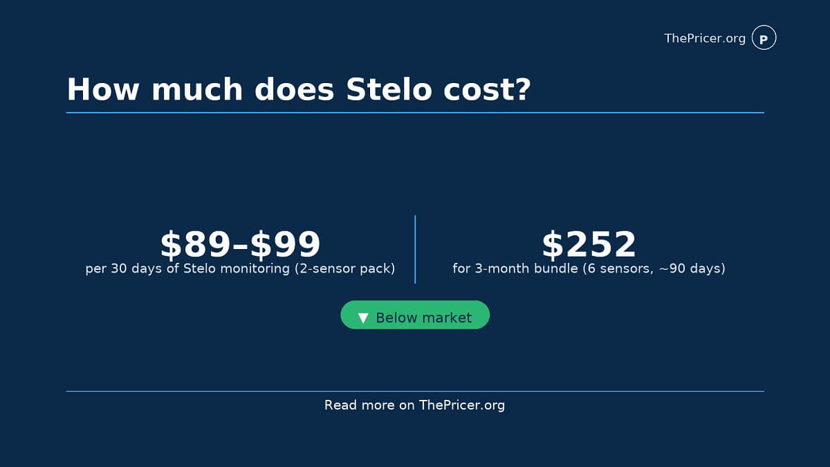 How Much Does Stelo Cost?