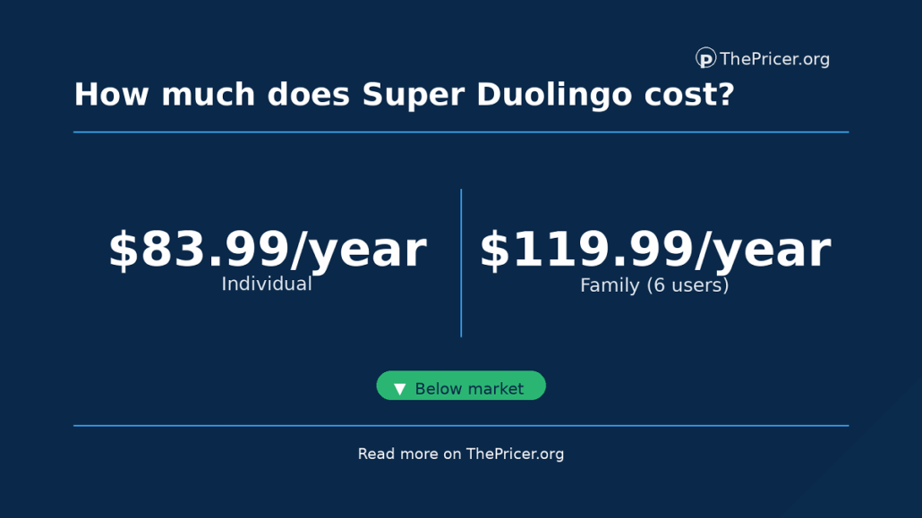 How Much Does Super Duolingo Cost?