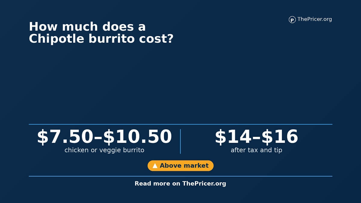 How Much Does A Chipotle Burrito Cost?