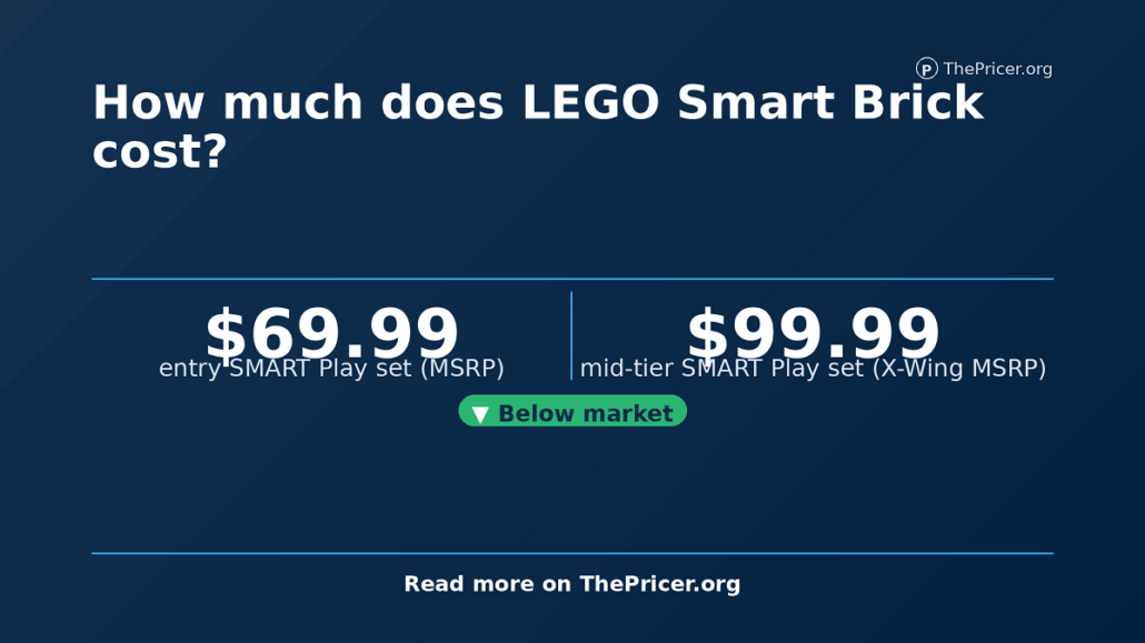 How Much Does The Lego Smart Brick Cost?