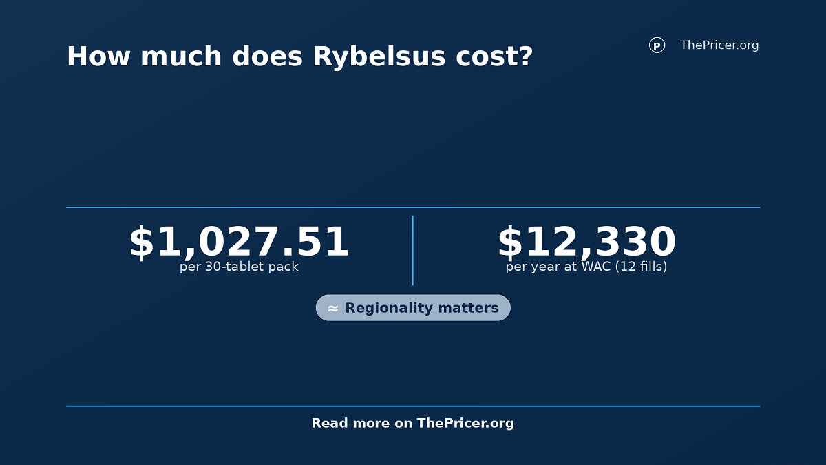 How Much Does Rybelsus Cost?