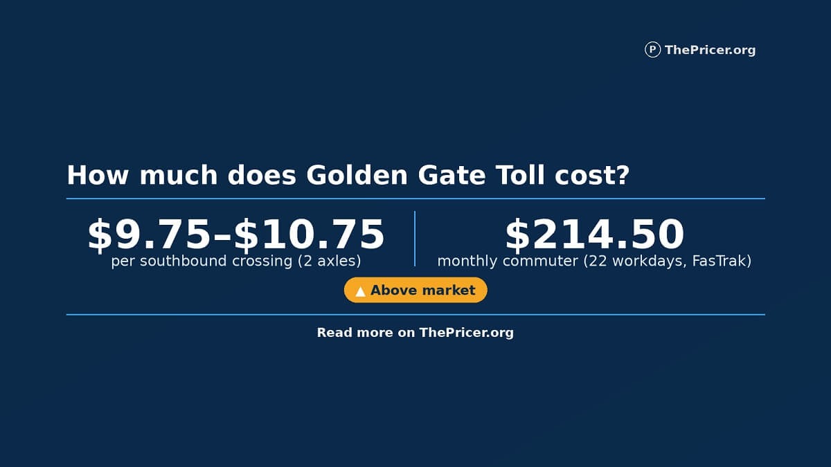 How Much Does Golden Gate Toll Cost?