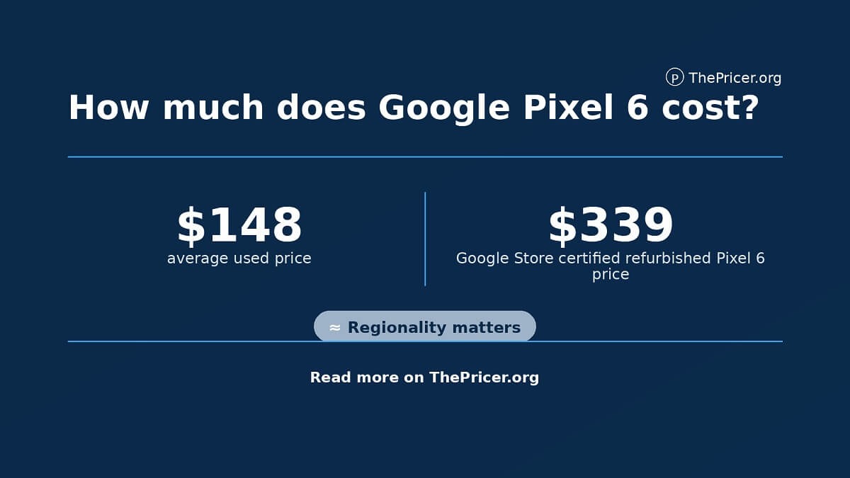 How Much Does The Google Pixel 6 Cost?