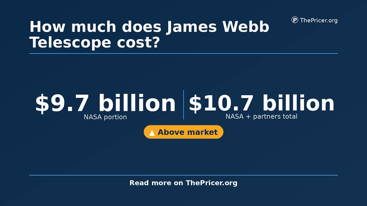 How Much Does The James Webb Telescope Cost?