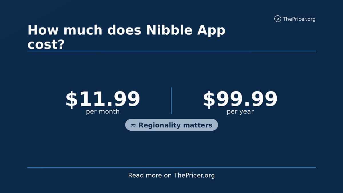 How Much Does Nibble App Cost?