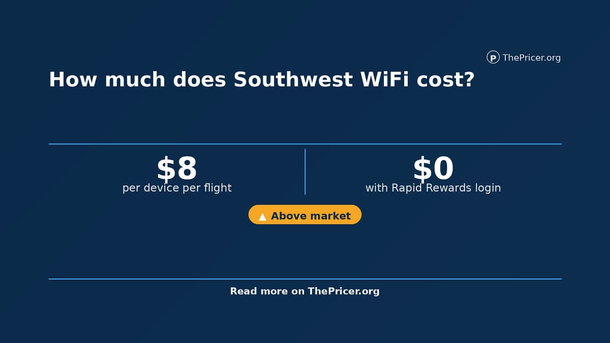 How Much Does Southwest WIFI Cost?