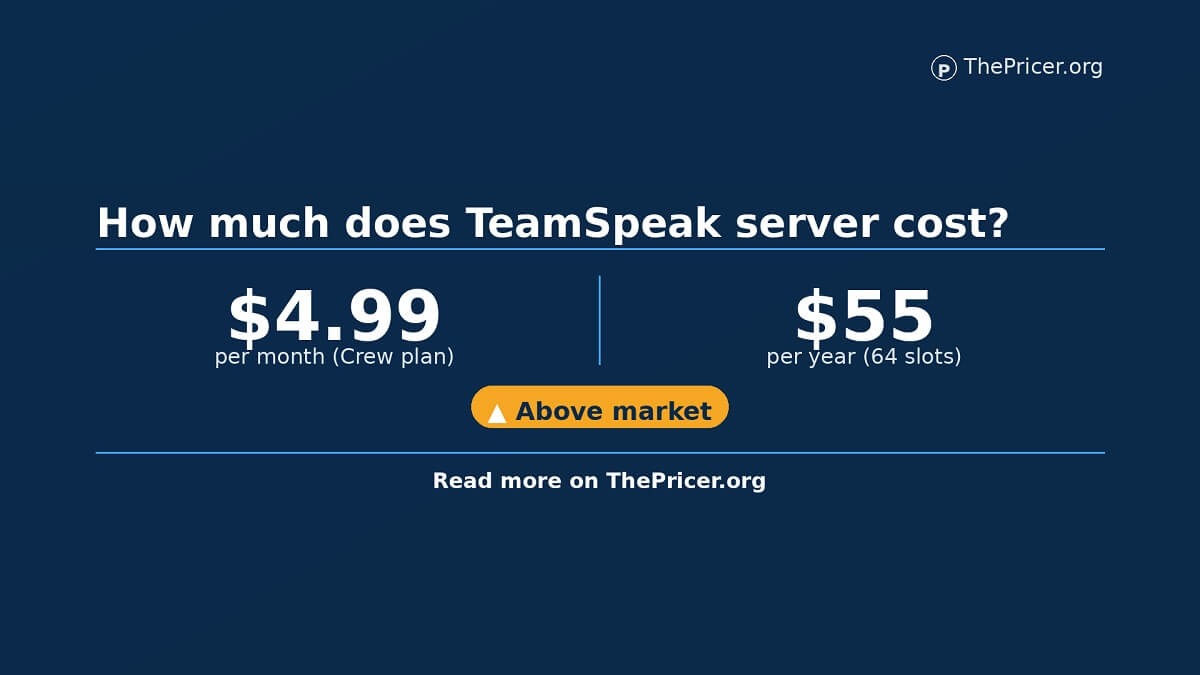 How Much Does A TeamSpeak Server Cost?